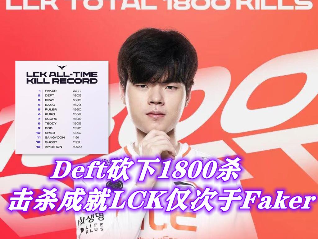 Deft在LCK砍下1800殺，一項數據傲視全球，UZI都只能屈居第二 - 資訊咖