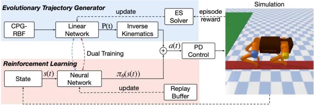 New progress in autonomous learning of robots Baidu Feibao releases new reinforcement learning ...