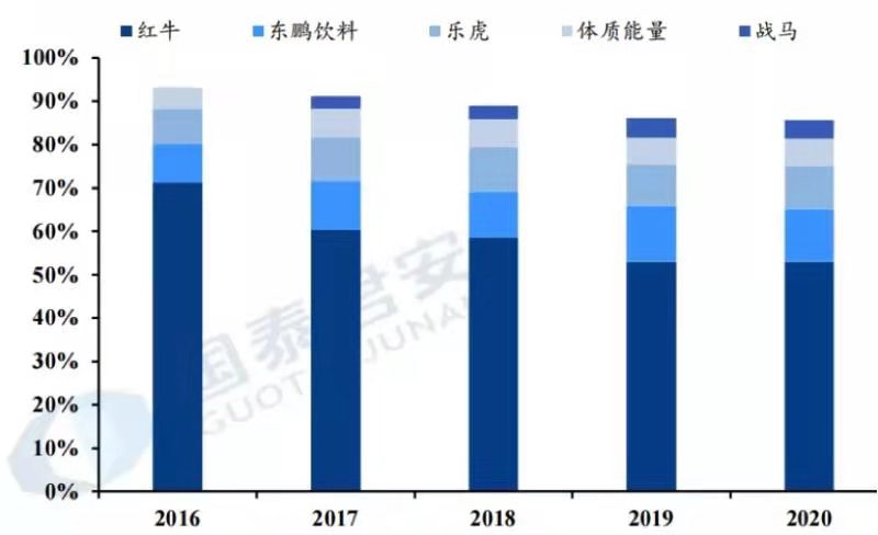 Dongpeng challenges China Red Bull, who will challenge Dongpeng? - iNEWS