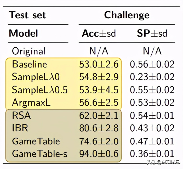 How pragmatics can help us get more accurate expression - iNEWS