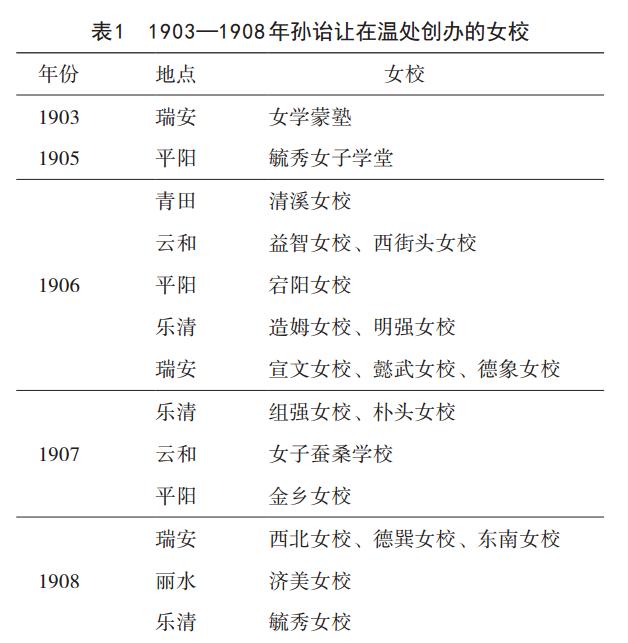 They were the first girls to study abroad in Wenzhou - iNEWS
