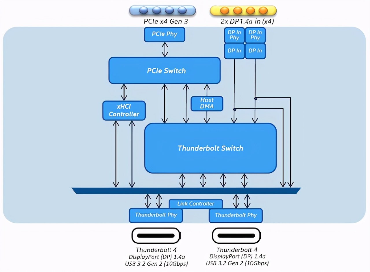 Intel's first Thunderbolt 4 independent master chip officially ships ...