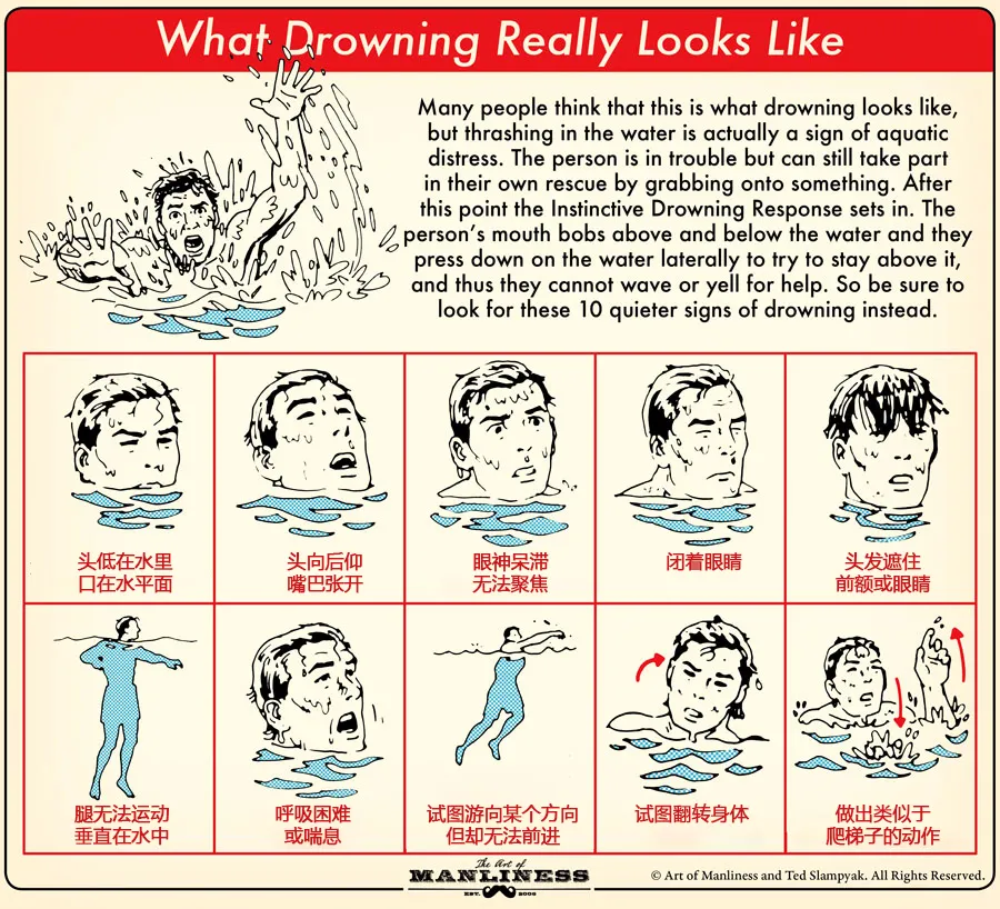 Three adults watched the child drowning: the real drowning reaction, 95 ...