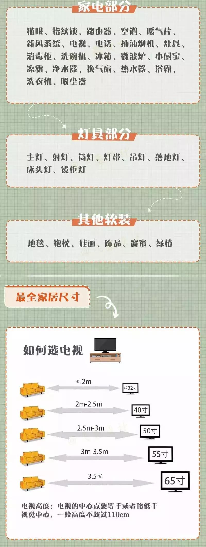 How to install the key? 12 key points of the decoration process + main ...