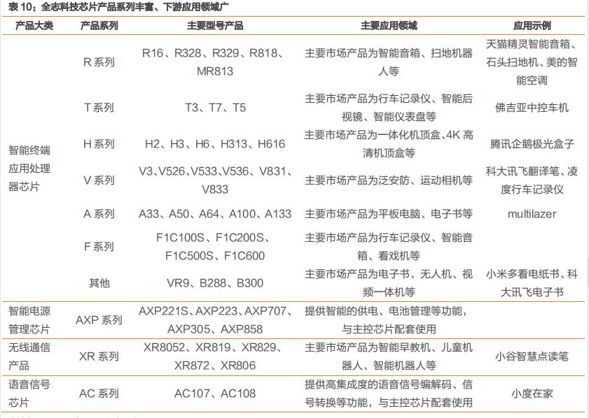 Allwinner Technology: Is it the new star of AIoT semiconductor chips ...