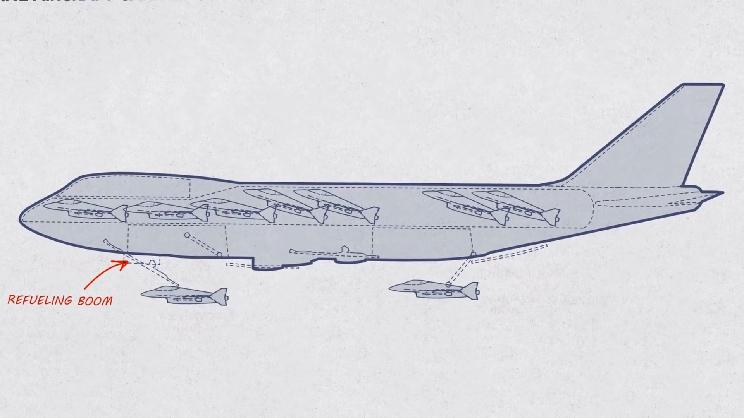 The Crazy Brain Hole of the U.S. Air Force-Boeing 747's Aerospace ...
