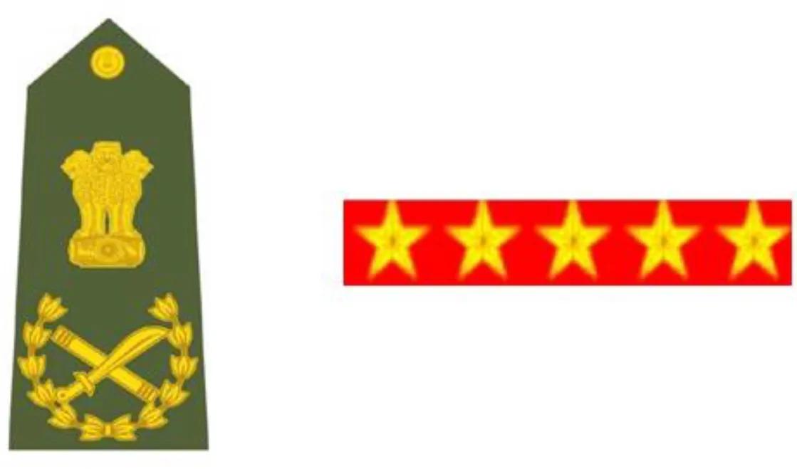 Detailed explanation of the ranks of the officers of the Indian army ...