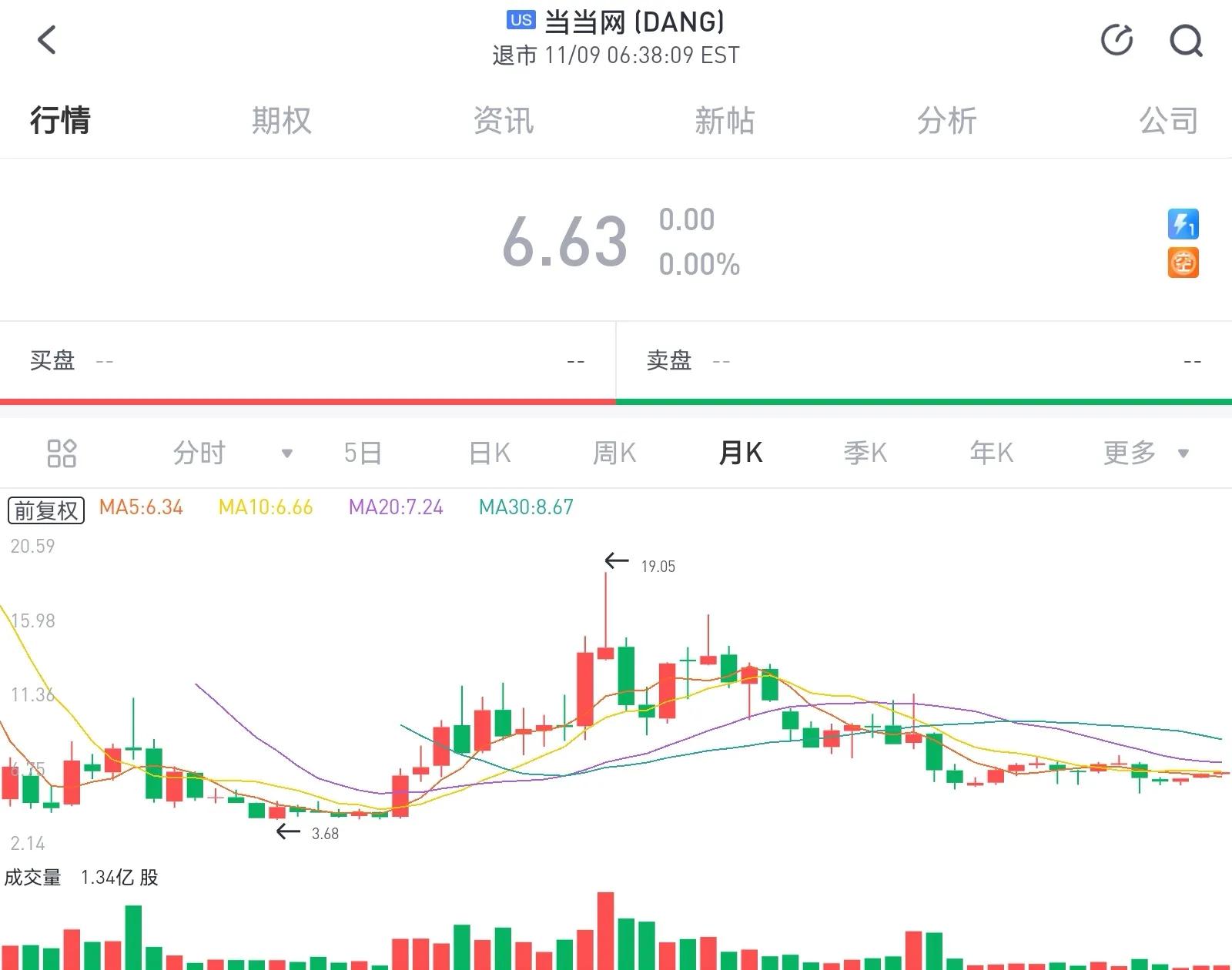 Li Guoqing, the founder of Dangdang.com, with a net worth of 5 billion ...