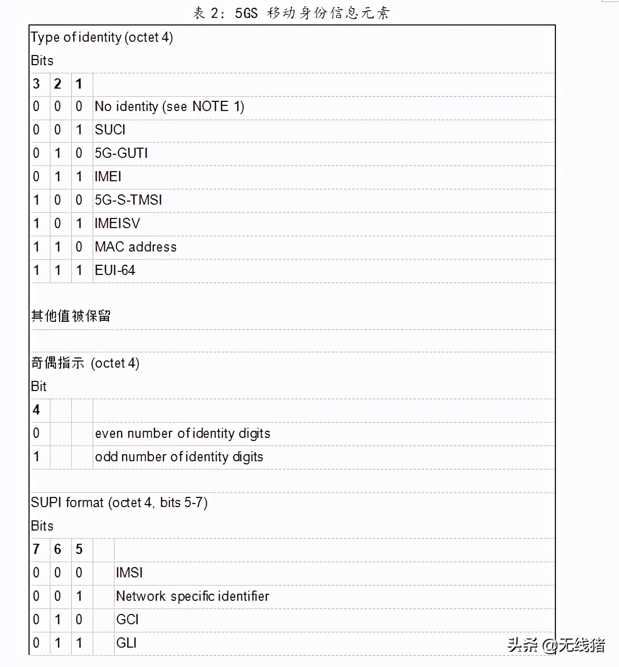 你真的了解TMSI嗎？ - 資訊咖