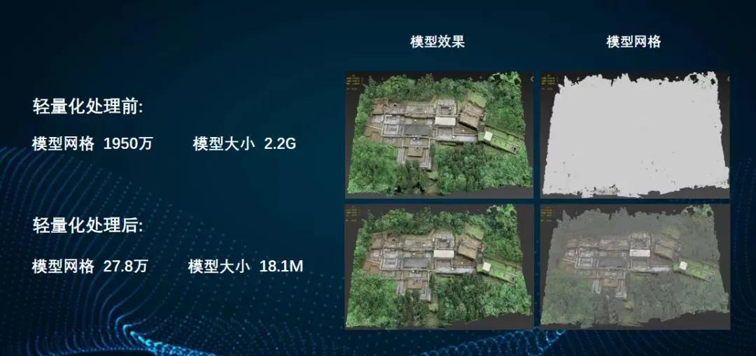 An article to understand the "lightweight" of 3D models - iNEWS