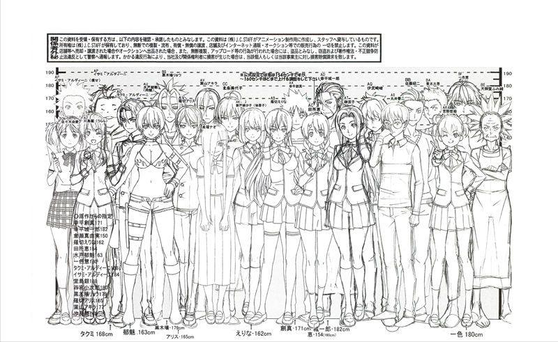 The height setting comparison of the characters in the anime (the ...