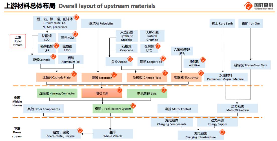 Guoxuan High-Tech Battery Material Technology Capacity Picture - iNEWS