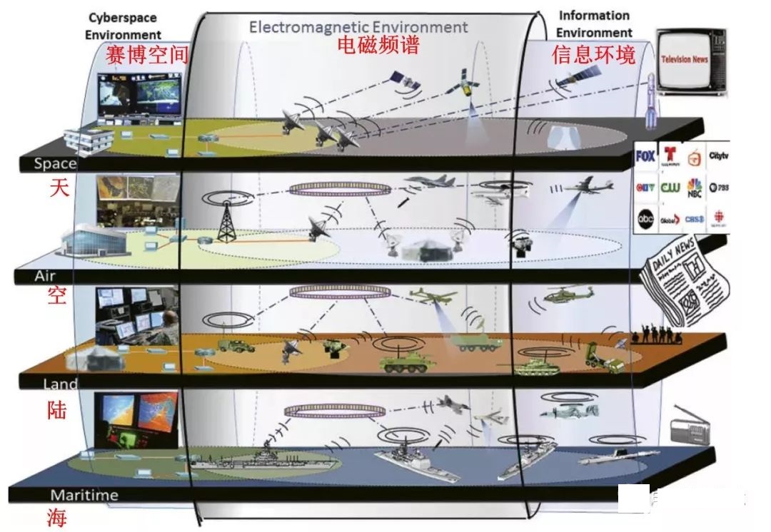 The PLA has excellent capabilities in electronic warfare, making the ...