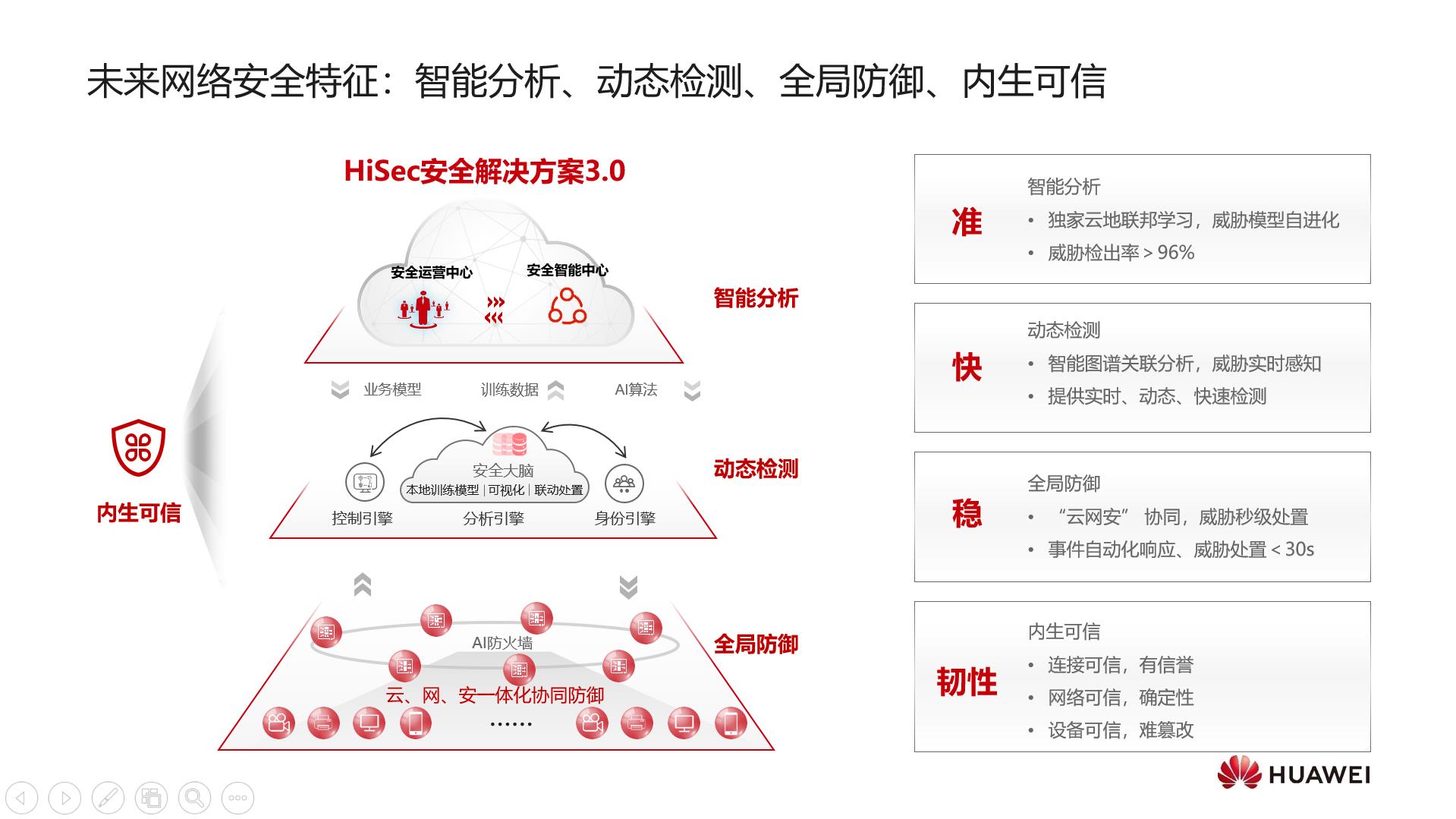 Huawei releases HiSec 3.0, a security solution, to escort the digital ...