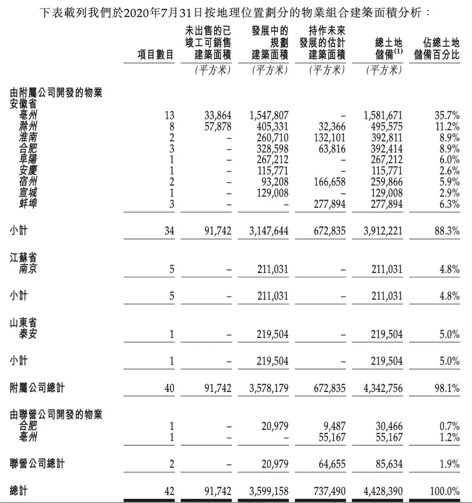 The tens of billions of three Sunda Group's three-time IPO, the five ...