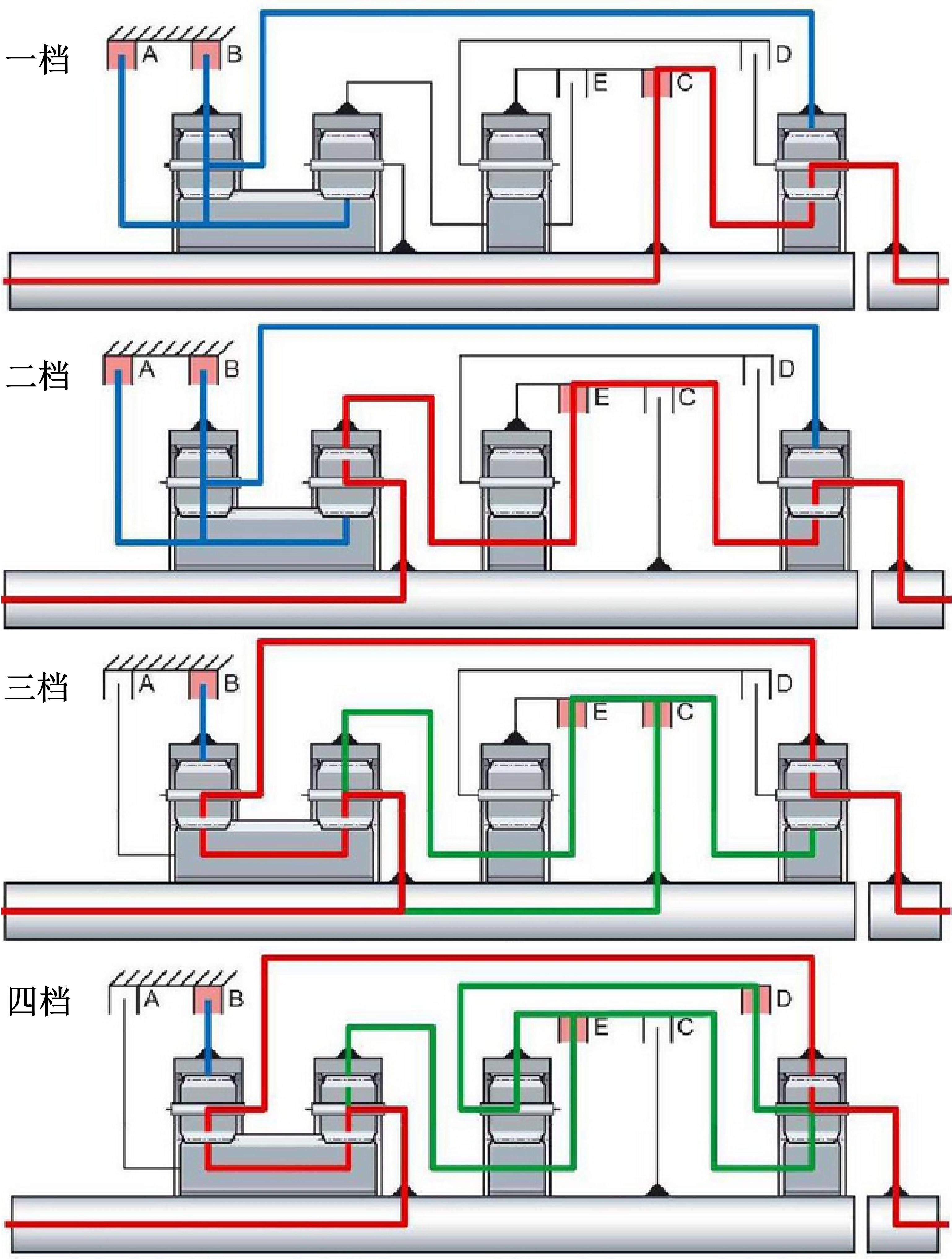 BMW's "Queen's Transmission", what exactly is the 8AT transmission of ...