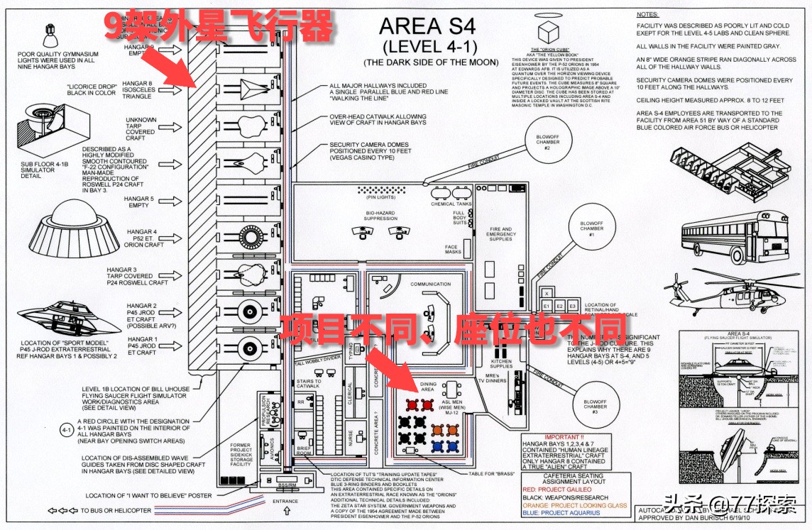 Breaking the news on 9 alien spacecraft from S4 base, fully revealing ...
