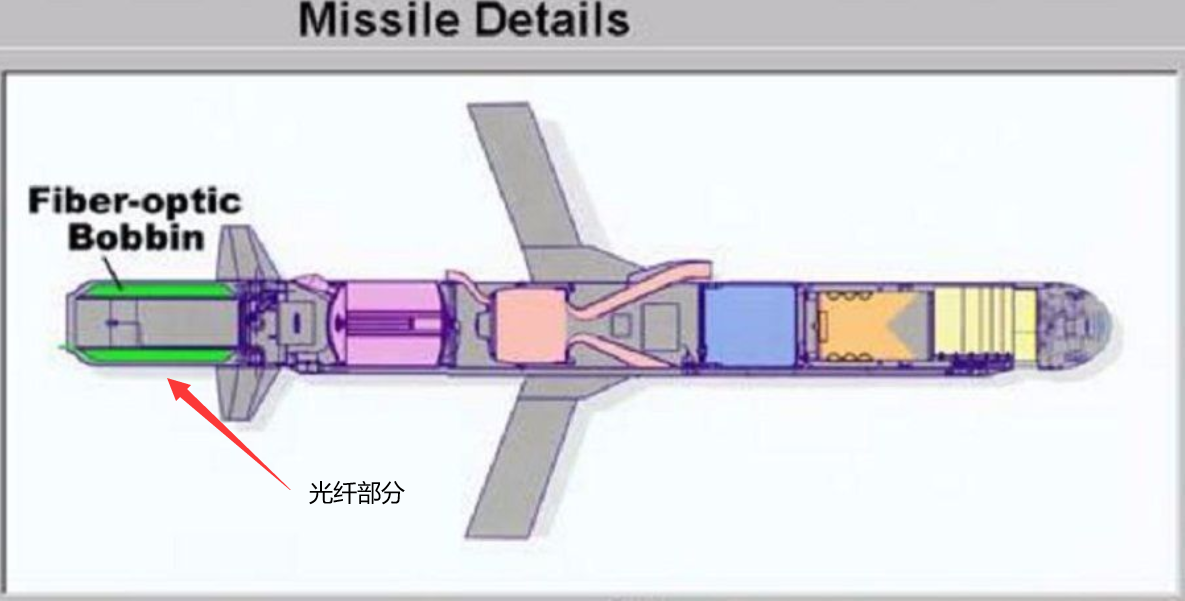 Optical fiber guided Red Arrow 10, why are the optical fibers not ...