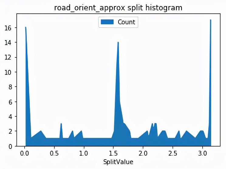 Traffic accident prediction "machine learning" - iNEWS