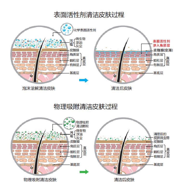 Morrag, balances and regulates the scalp micro-ecology with the concept ...