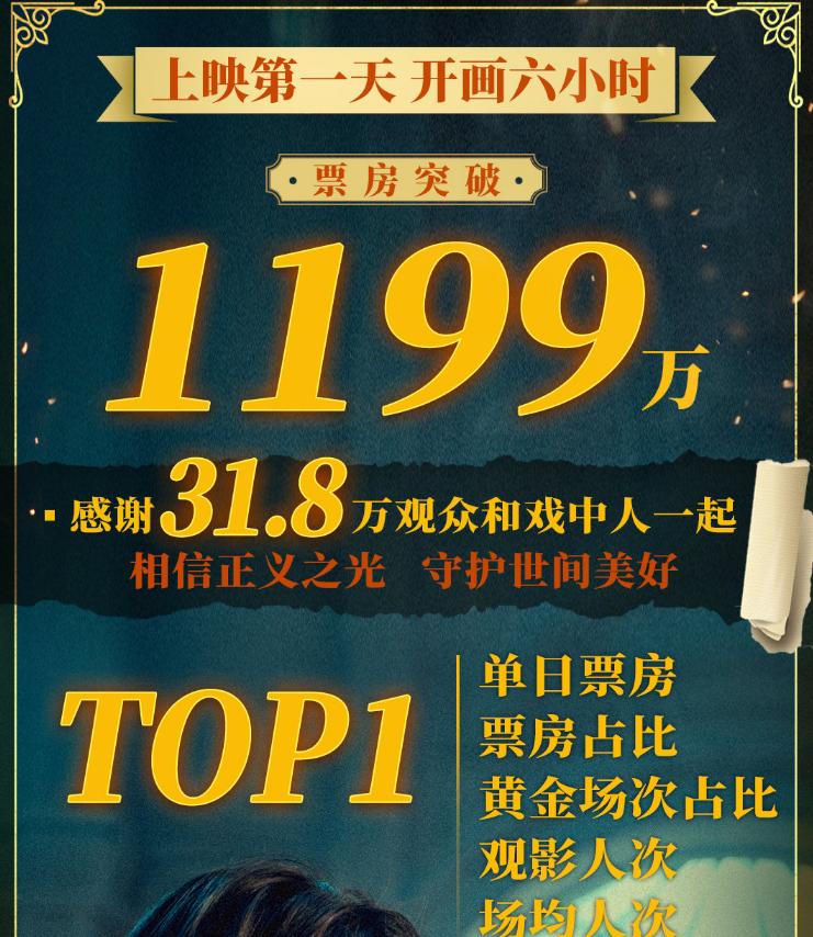 Han Han produced his first show: Double Eleven sold 11 million box ...