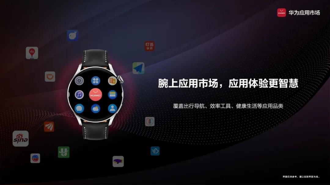 Behind HUAWEI WATCH 3: Variables and Upgrading of Terminal Cloud Services - iNEWS