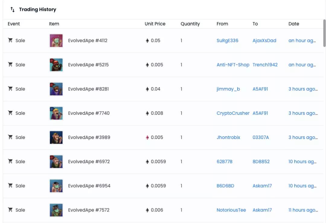 Evolved Apes, a well-known NFT project, runs with $2.7 million - iNEWS