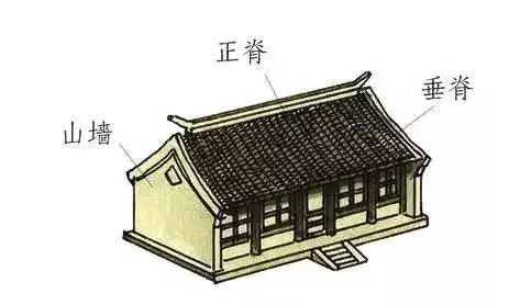 What are the six types of traditional Chinese roofs? - iNEWS