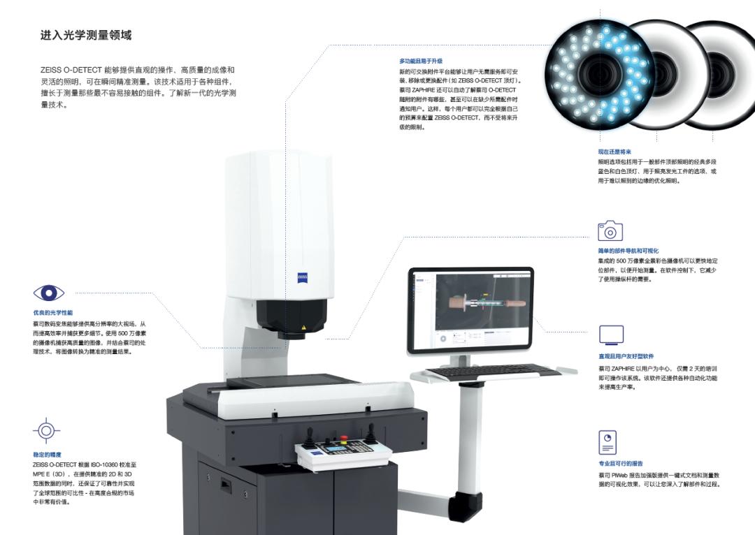 See the world from a different perspective, Zeiss Optical Series - iNEWS
