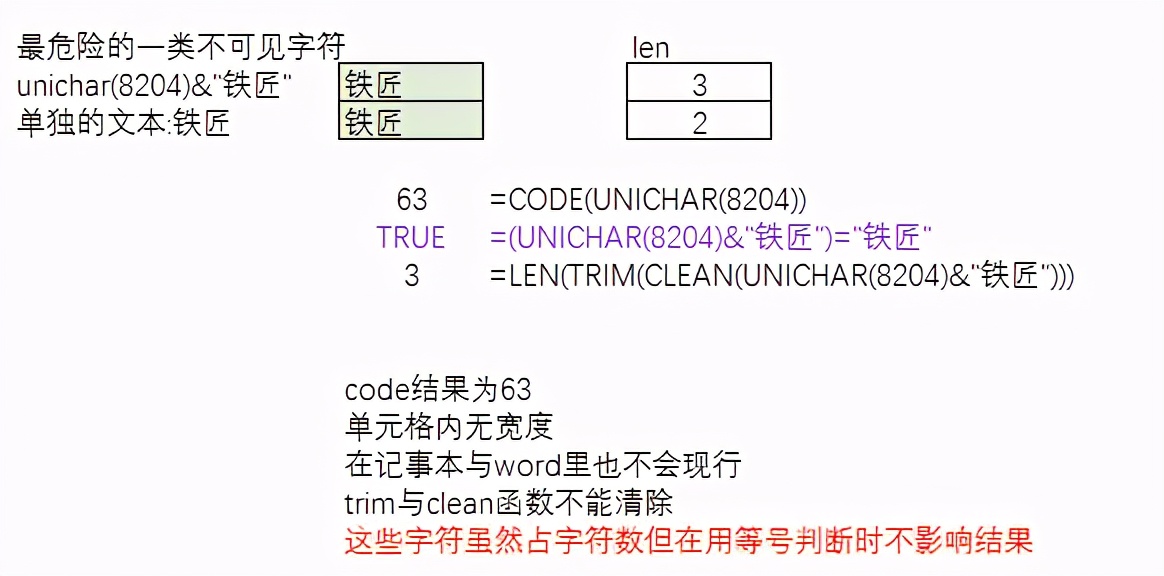 Invisible characters, the most hidden pit in Excel - iNEWS