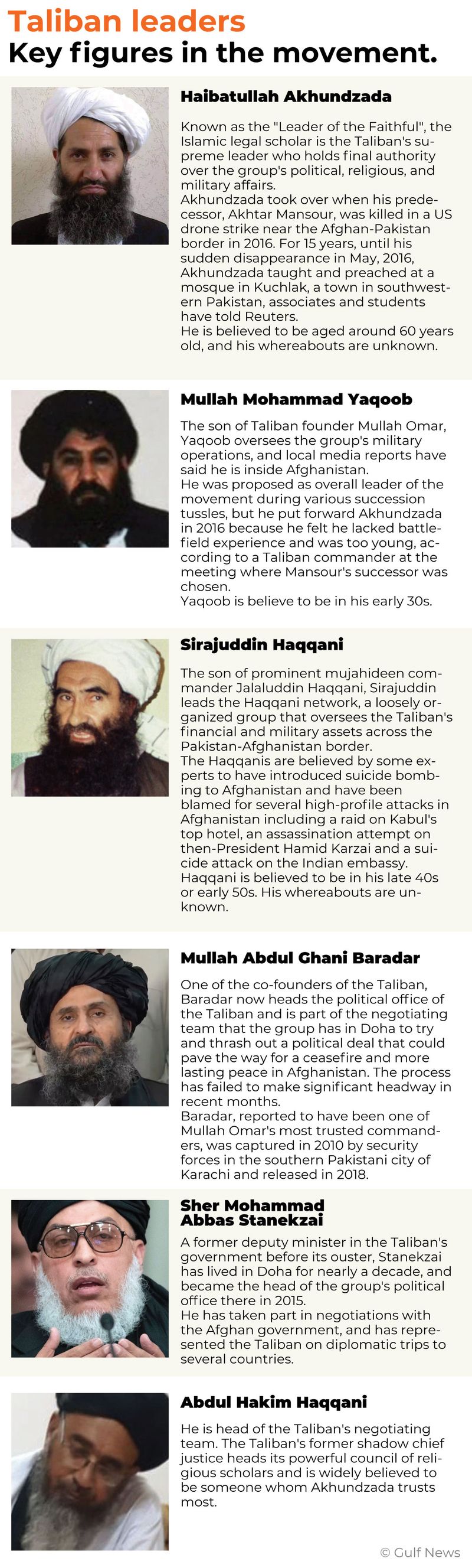 Major Taliban leaders and division of labor - iNEWS