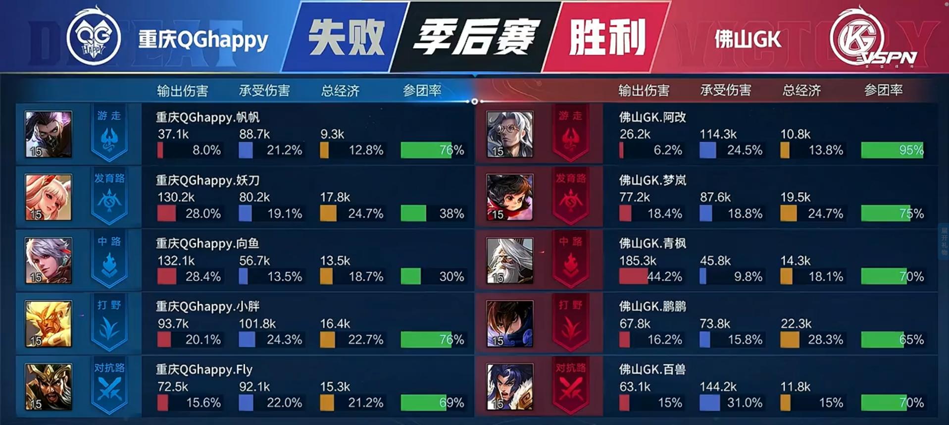 刺痛預測QG4-1擊敗GK，Fly神級關羽也無用，這個組合後期無敵 - 頭條匯