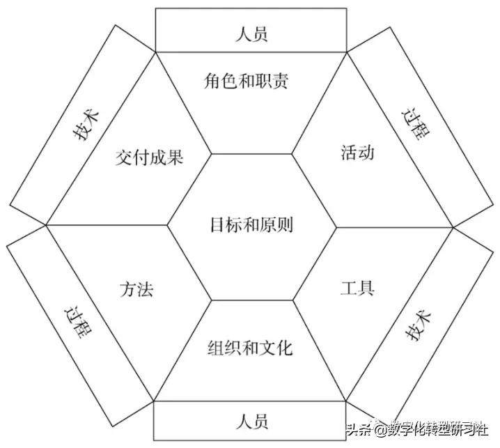 DAMA Data Management Knowledge System (9) DMBOK Wheel Diagram ...