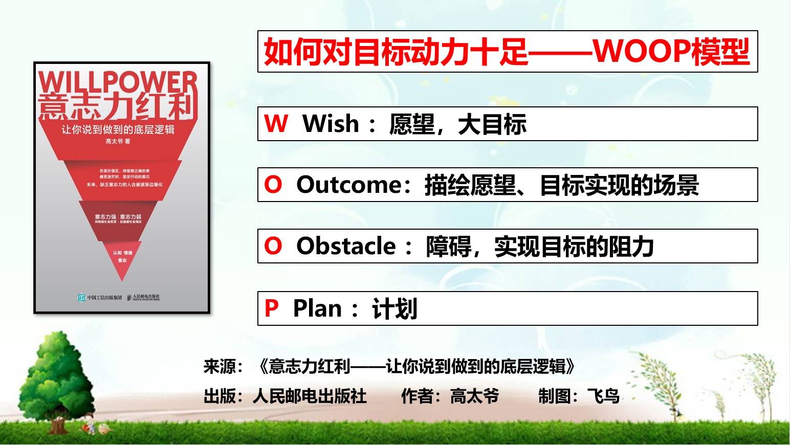 Use WOOP model to make you motivated - iNEWS