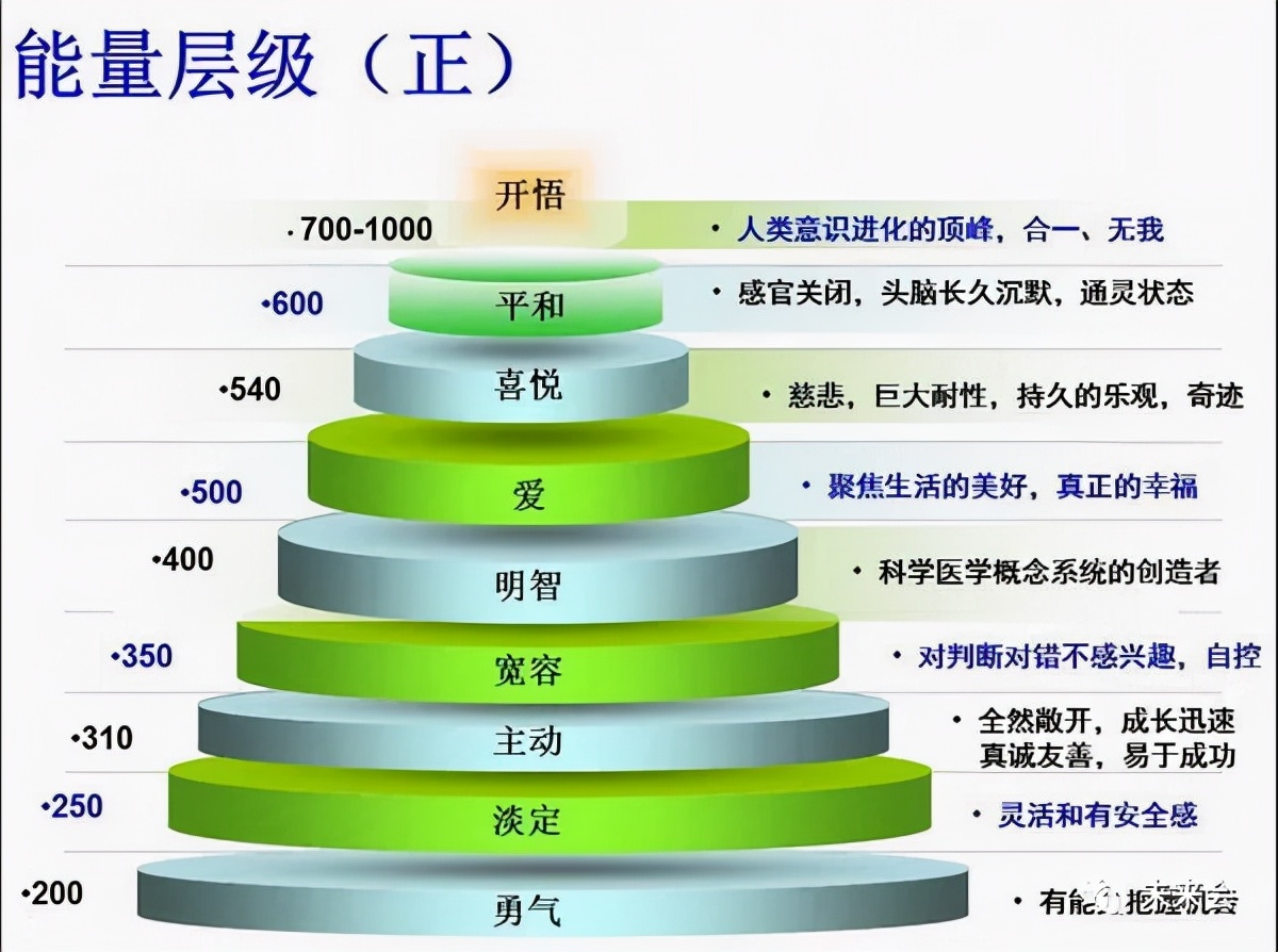 David Hawkins: Consciousness level determines a person's life ...