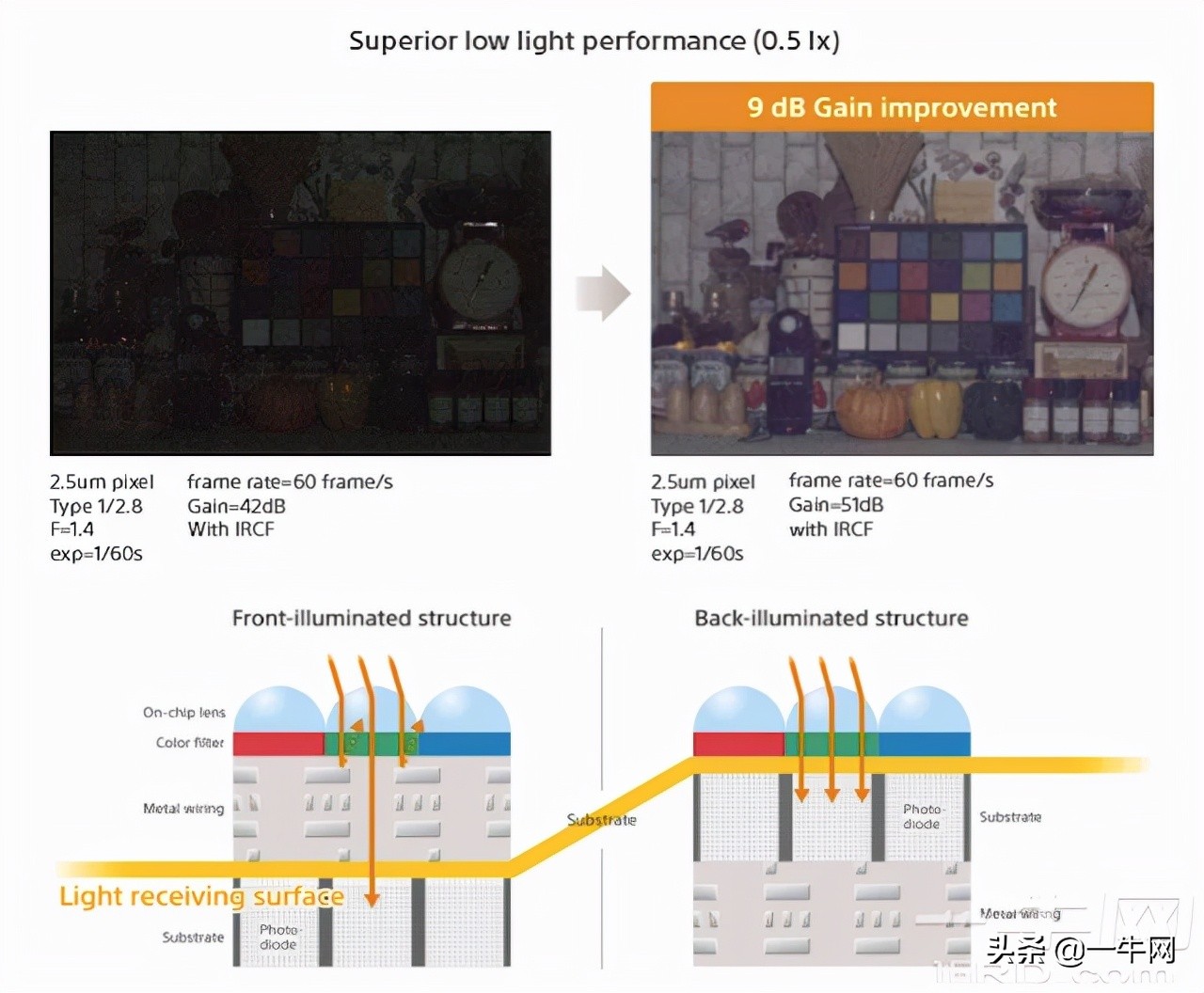 Overview of Sony image sensors: automation, automatic lidar, artificial ...