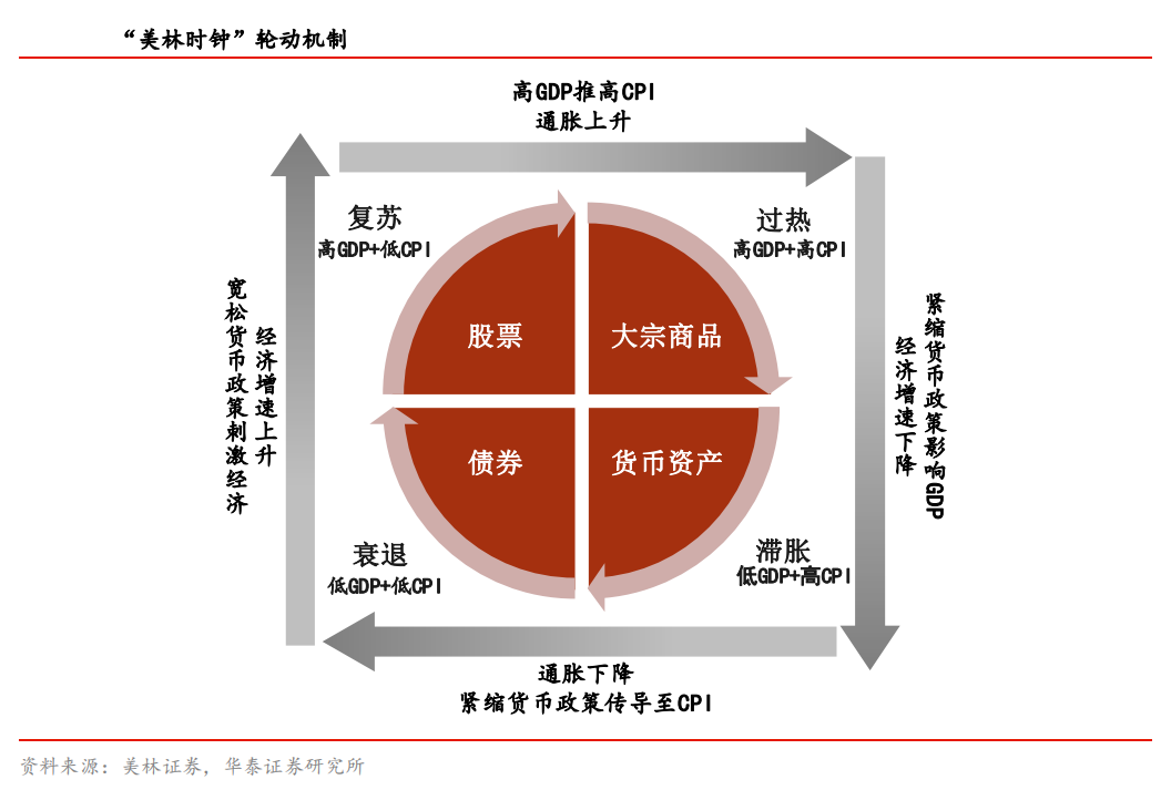 "Stock Handbook" 31 Lecture: A picture to understand the commodity ...