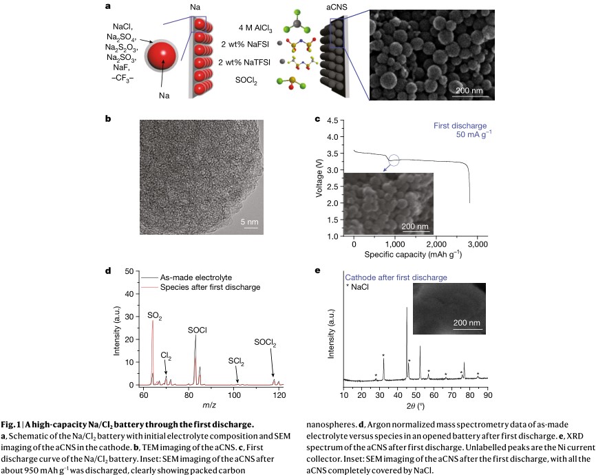 可充電的Na/Cl2和Li/Cl2電池 - 資訊咖