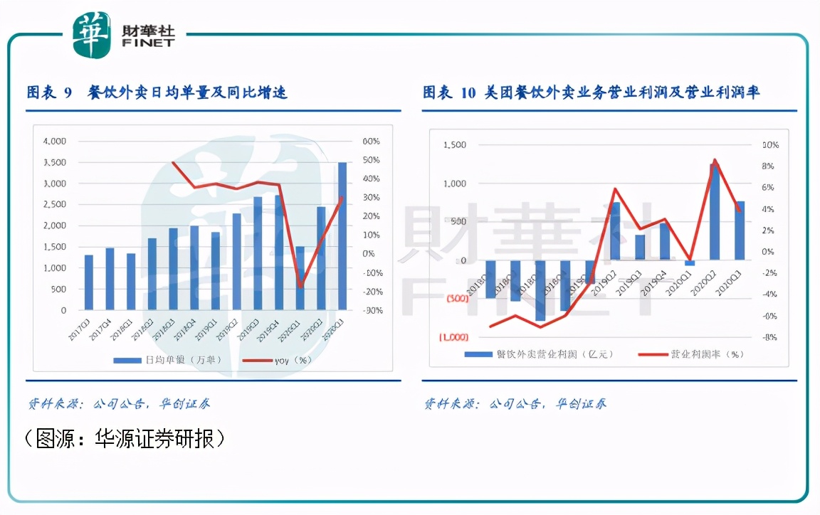 Meituan's familiarity: from user killing to merchant and takeaway - iNEWS