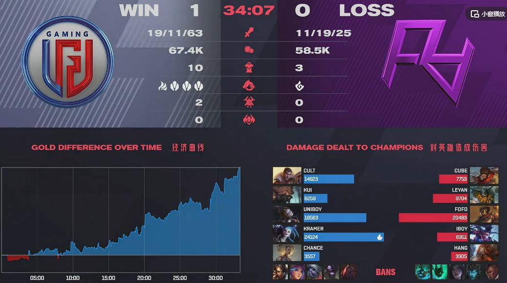 樂言空砍36269傷害！LGD終結RA九連勝，iG危險了 - 頭條匯
