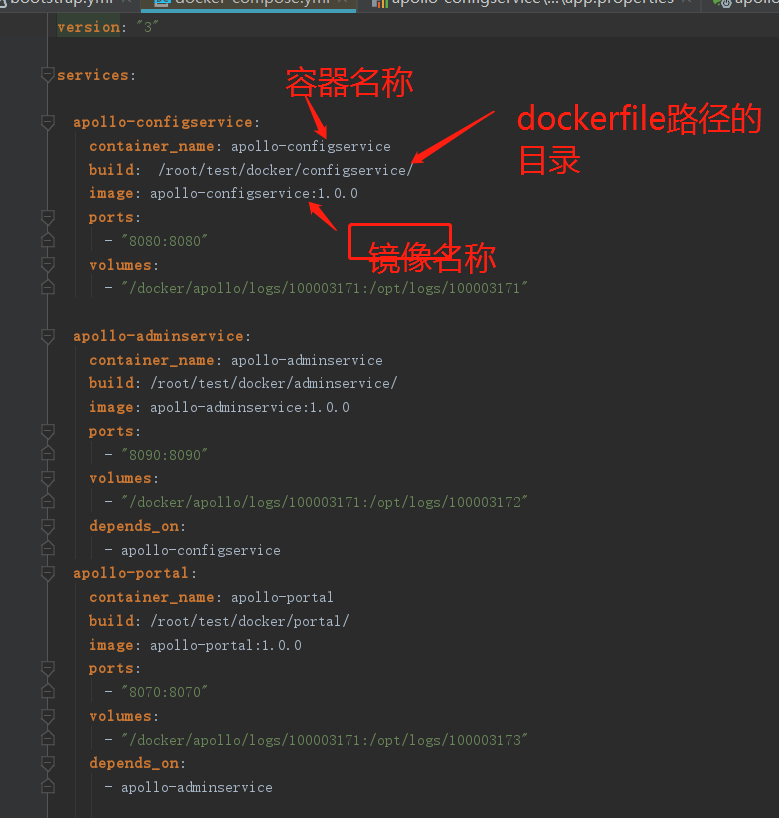 如何實現apollo配置中心docker化自動部署 - 頭條匯