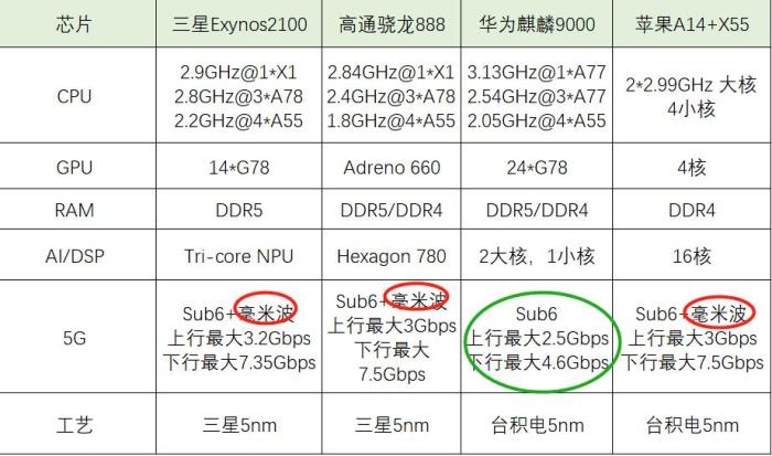 MediaTek released the world's strongest 5G baseband chip? Netizen: I ...