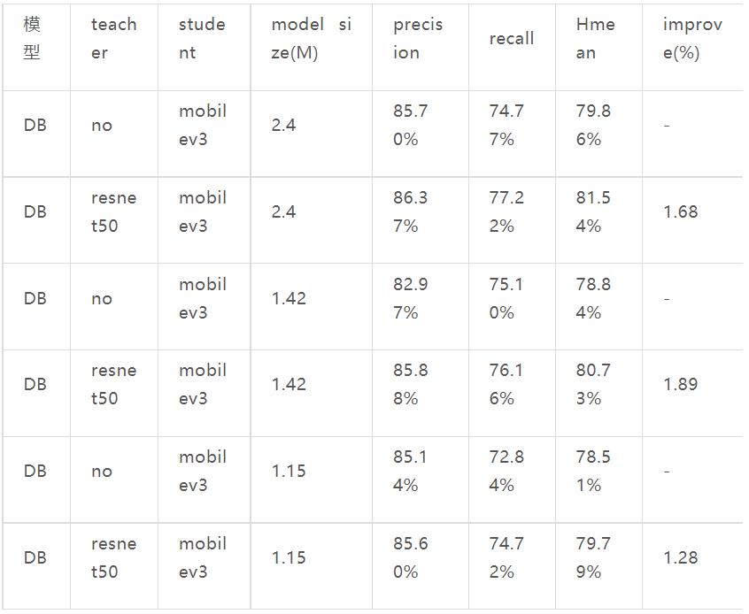 基於pytroch的ORC算法庫及python高性能CPU分析等 - 資訊咖