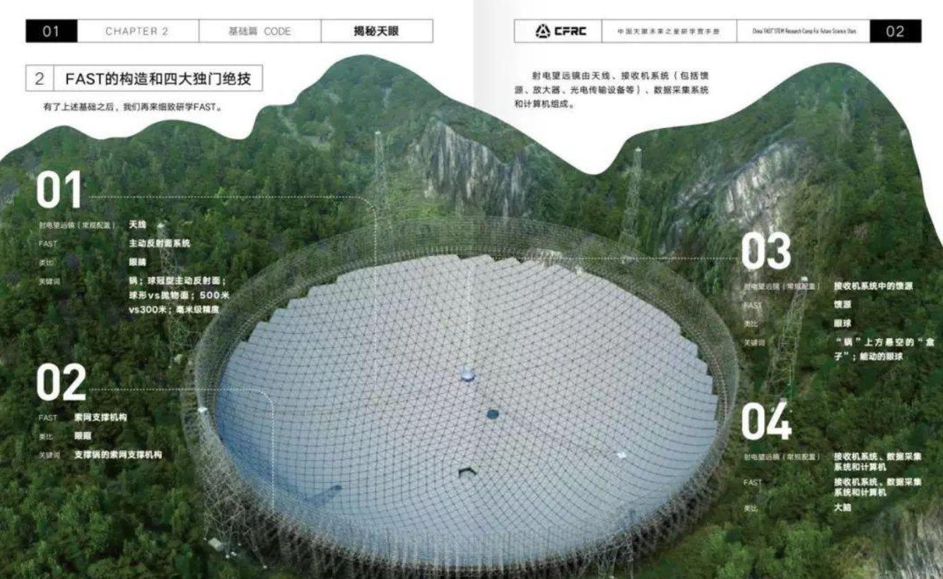 China Tianyan has invested more than 600 million yuan, which is 13.7 ...