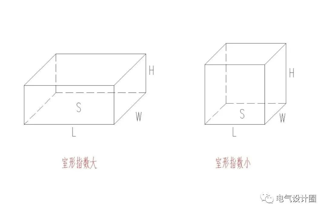 The greater the room shape index in the calculation of illuminance, the ...