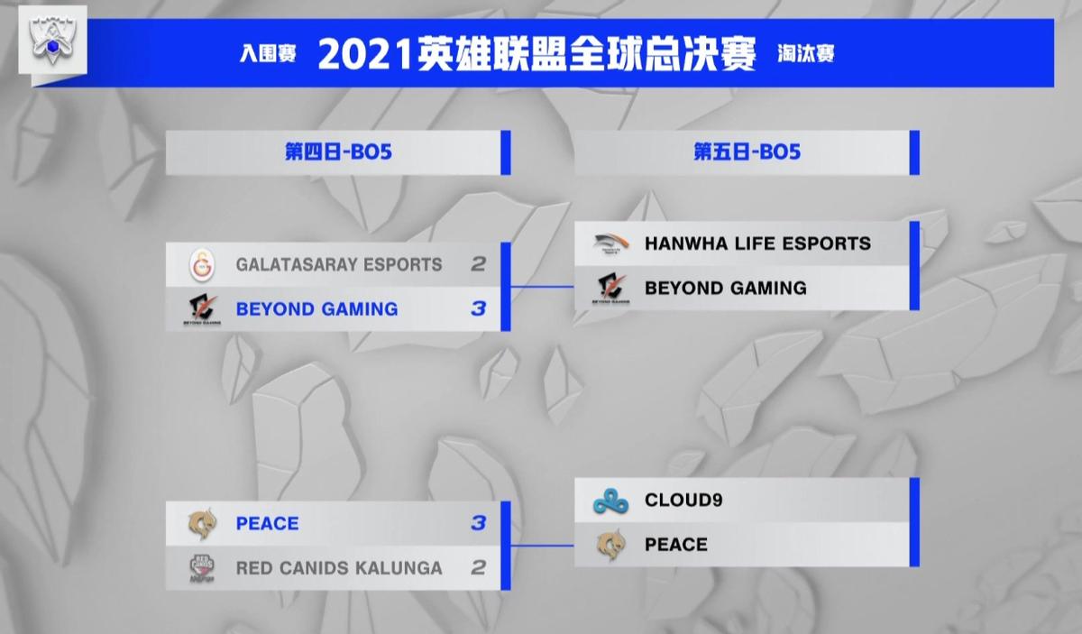 HLE wins without a fight and advances to the group stage?BYG mid laner is urgently banned by ...