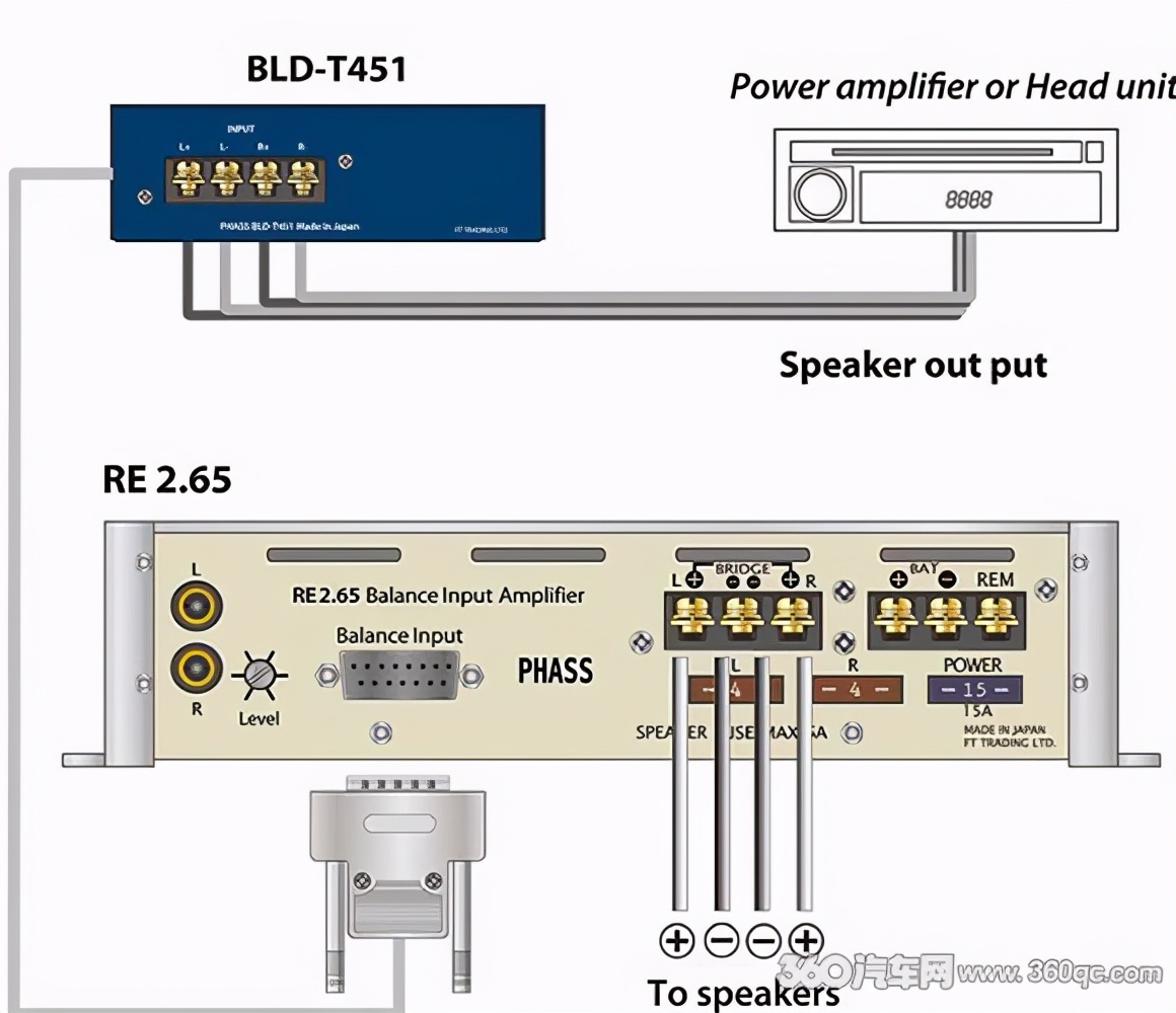 買不起18萬的功放可以選這個！PHASS妃仕次旗艦功放RE2.65 - 資訊咖