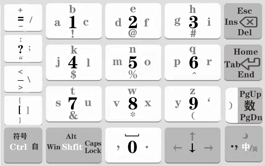 Introduction of a new nine-square-grid keyboard, Huawei Harmony will ...