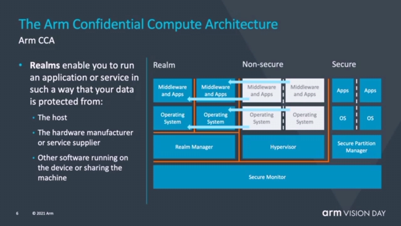 Huawei chips face a new crisis!Revolutionary changes in the ARM v9 ...