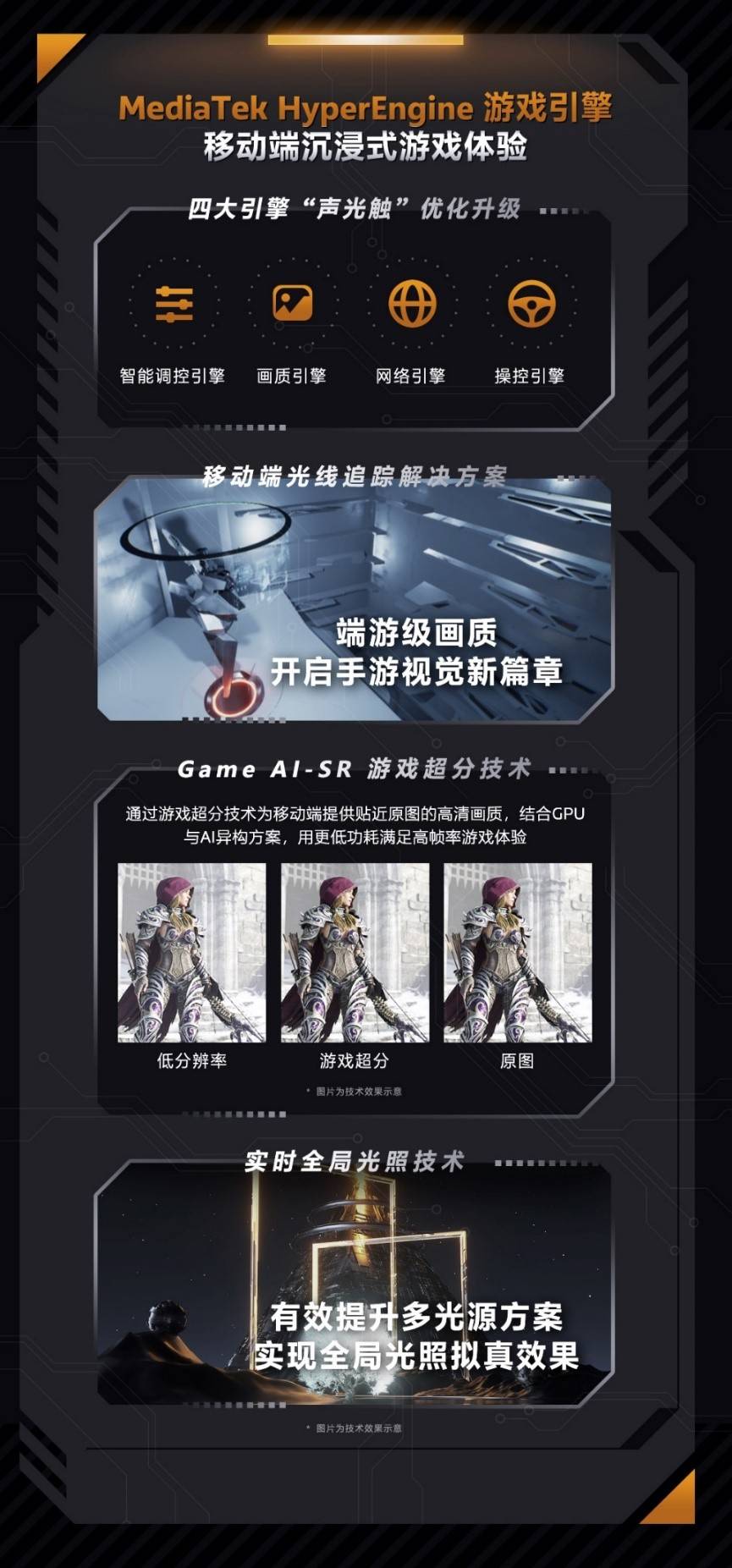 MediaTek showcases the Dimensity game engine, the flagship technology ...